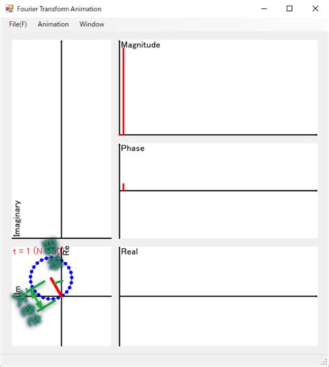 フーリエ変換アプリ イメージングソリューション