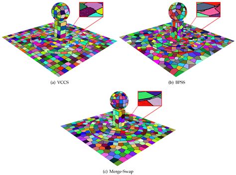 merge swap optimization framework for supervoxel generation from three