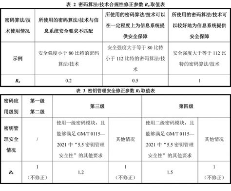 新版《商用密码应用安全性评估量化评估规则》发布