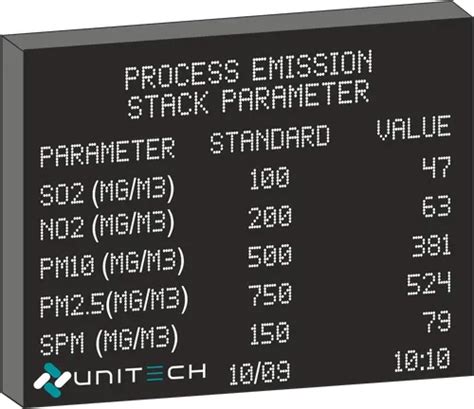 Unitech Environment Parameter Display Board At ₹ 85000 Piece In