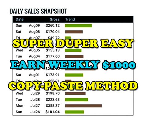 Make Money USD Per Week Using Copy Paste Method For SEOClerks