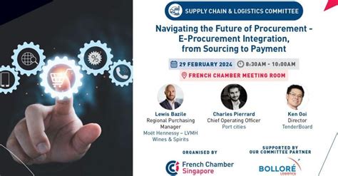 Navigating The Future Of Procurement E Procurement Integration From