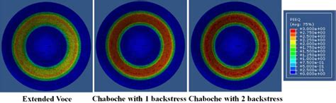 Effective Strain Distribution Of Sheet Metal Using Different Hardening Download Scientific