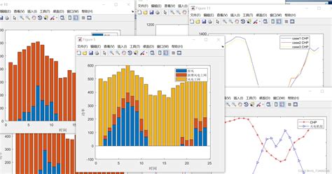 日前日内两阶段调度 综合能源matlab 程序采用matlab Yalmip编写，分析三种场景下（日前不考虑需求响应调度、日前考虑需求响应调度