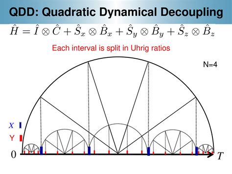 many body spin echo and quantum walks in functional spaces ppt download