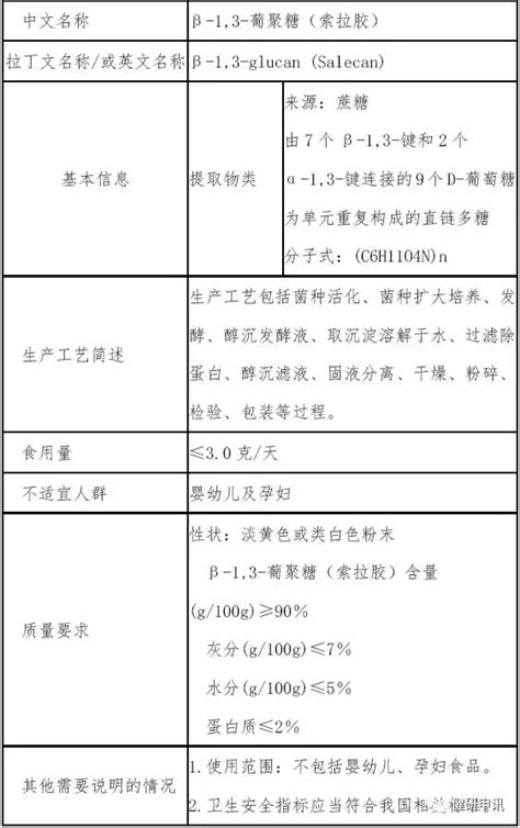 国家卫计委受理新食品原料目录又添新丁中国营养保健食品研发申报专家 北京中健天行医药科技有限公司