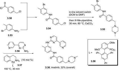 Imatinib « New Drug Approvals