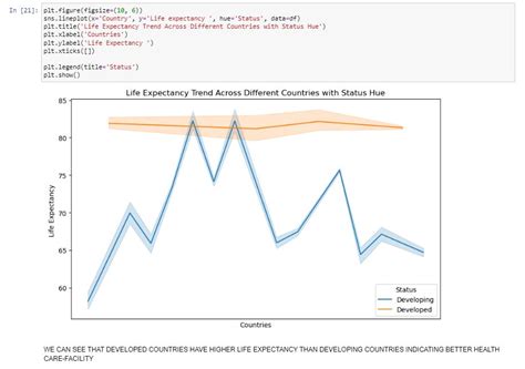 Dataanalysis Lifeexpectancy Datascience Rvu Btech Vishruth Gowda