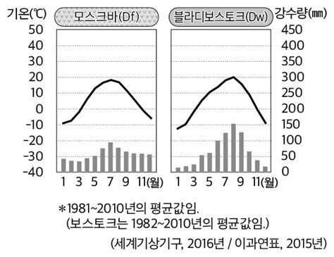미래엔 엠티처