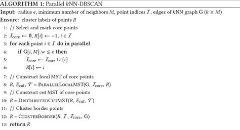 Knn Dbscan A Dbscan In High Dimensions Acm Transactions On Parallel