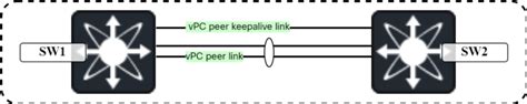 Cisco VPC In VXLAN EVPN Network Part Fabric Peering Daniels Networking Blog