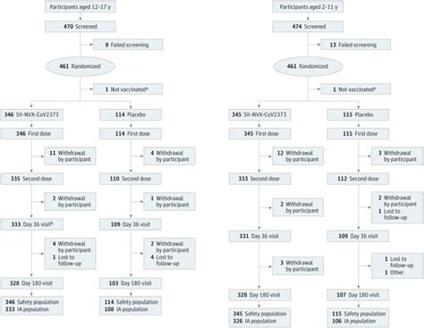 Jama Pediatrics On Linkedin Safety And Immunogenicity Of Sars Cov 2 Recombinant Spike Protein