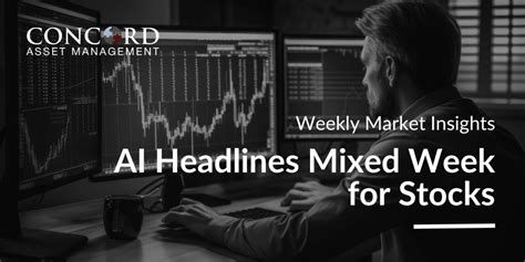 Concord Asset Management On Linkedin Investing Stocks Earnings Federalreserve Inflation