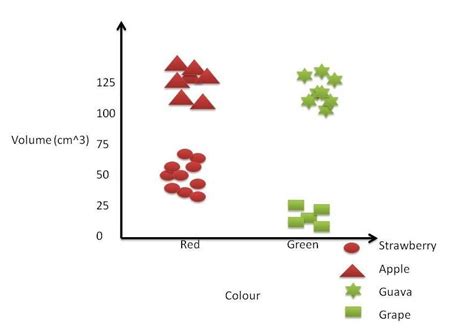 Sreelekha Cherukuri On Linkedin Datascience Machinelearning Kmeans