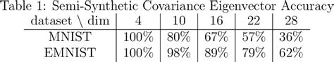 Table 1 From Learning Linear Symmetries In Data Using Moment Matching Semantic Scholar