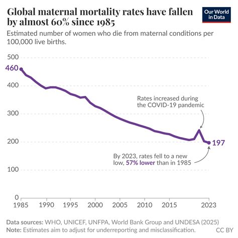 Data Insights Our World In Data