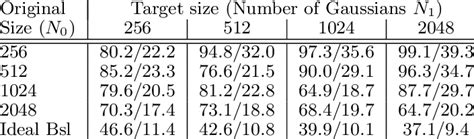 Dcfeer Results For Migrated Systems Without T Norm Download Table