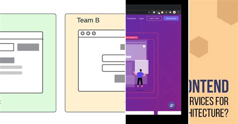 List Micro Frontend Curated By Phakphoom Chainapaporn Medium
