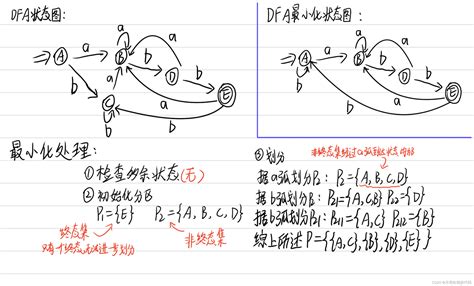 正规文法、正规式、确定的有穷自动机dfa、不确定的有穷自动机nfa 的概念、区分以及等价性转换【我直接拿下！】 Csdn博客