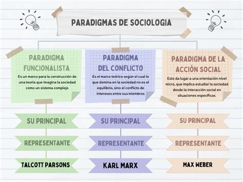 Paradigmas Mapa Concepptual Pdf