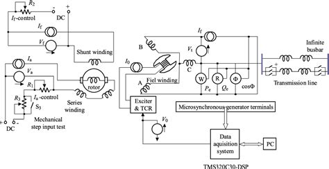 figure 1 from a multiple model approach for synchronous generator