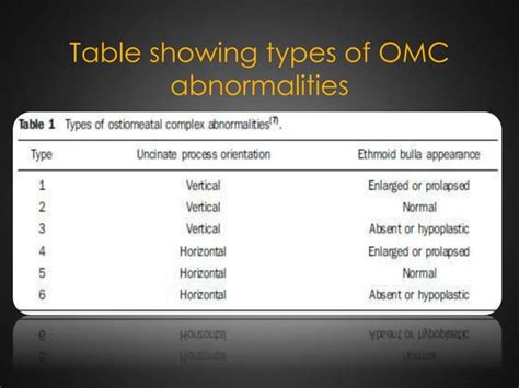 Anatomical Variants Of Ct Pns Pptx Anatomical Variants Of Ct Pns Pptx