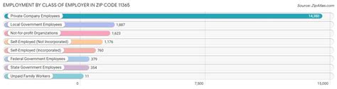 11365 Zip Code Zip Atlas