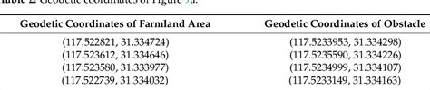Table 2 From An Improved Complete Coverage Path Planning Method For Intelligent Agricultural