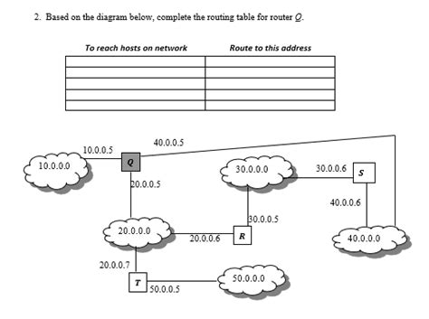 Solved 2 Based On The Diagram Below Complete The Routing Chegg Com