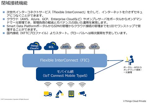 2021年7月6日iot向けモバイル通信サービス「iot Connect Mobile ® Type S」において「閉域接続機能」および
