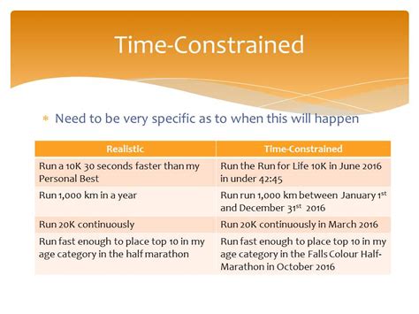 Smart Goal Setting