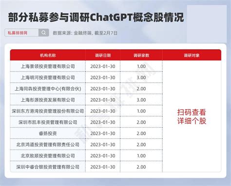 Chatgpt能火多久？葛卫东布局股大涨超40！百亿私募东方港湾瞄准 知乎