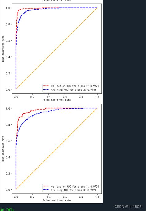 第61步 深度学习图像识别：多分类建模（tensorflow）tensorflow 图片识别 Csdn博客