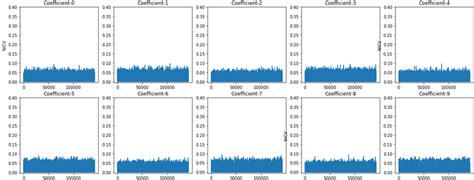 Nicv On The Secret Key After Multiplicative Masking Countermeasure