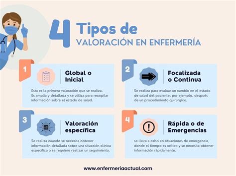 Evaluación de la competencia del paciente métodos y aspectos clave