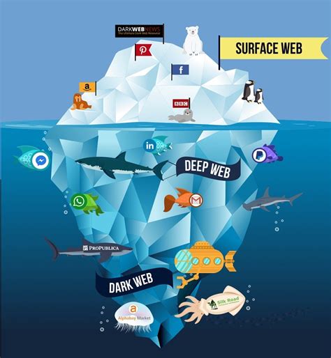 Dark Web Là Gì Hướng Dẫn Sử Dụng Dark Web An Toàn