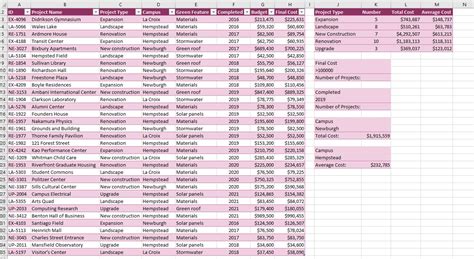 Solved In Cell K11 Create A Formula Using The