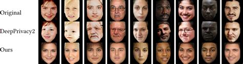 Sample Of Synthesized Faces Based On The Affectnet Dataset Download