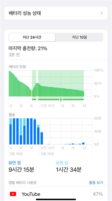 충전해도 배터리가 줄어드는 이유는 지식in