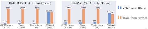 基于llms的多模态大模型（palm E，artgpt 4，vpgtrans ）palm E Token Csdn博客