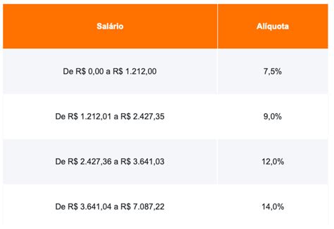 Tabela Progressiva Imposto de Renda 2024 Alíquotas e Cálculo de IRPF