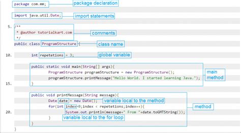 Typical Structure Of A Java Program