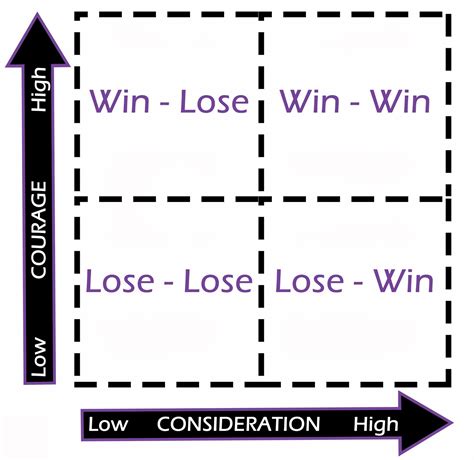 JESSICA Creative DUNNING Get In The Habit Of Thinking Win Win Habit Of Mutual Benefit