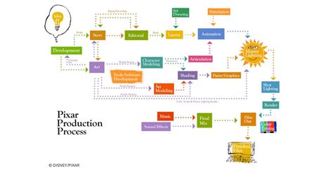 Pixar Cto On Openusd Vision Pro Future And Usd Web Tools Alliance