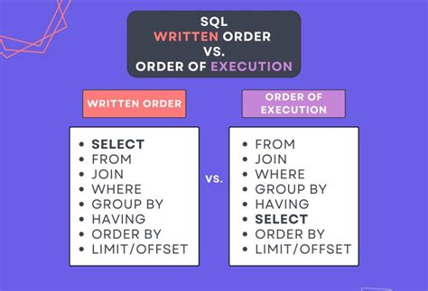 Pragya Rathi On Linkedin Dataanalytics Datascience Datascientist Chatgpt 51 Comments