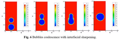 Bubble Coalescence With Interface Sharpening Download Scientific Diagram