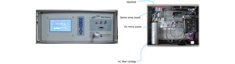 Odor Measurement Device Download Scientific Diagram