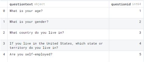 Data Ingestion With Pandas A Beginner Tutorial Kdnuggets