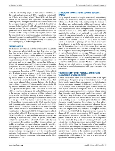 Sympathetic Dysfunction In Vasvogal Syncope And The Postural Orthostatic Tachycardia Syndrome Pdf