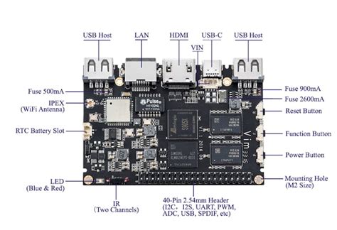 Quick Start Guide For Khadas Vim Pro